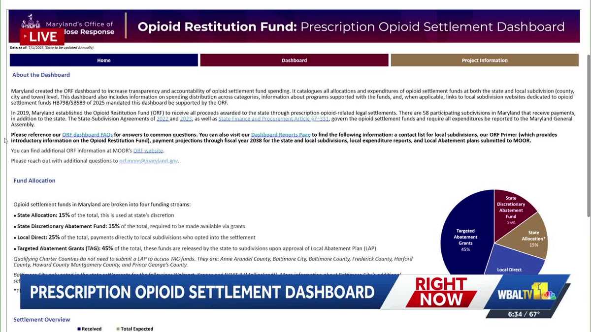 Maryland launches opioid settlement dashboard