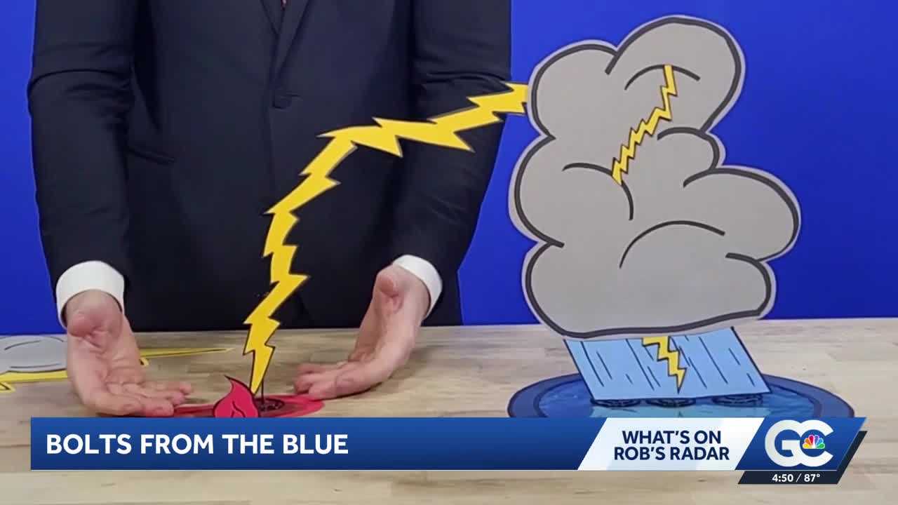 Rob Duns - Meteorologist