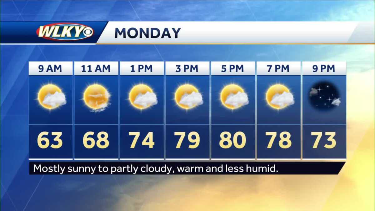Weekly weather planner: Expect wild weather swings with wide range of ...