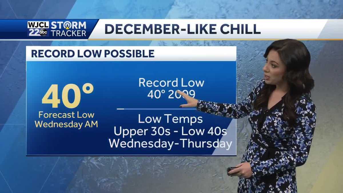 New record lows expected by Wednesday after tonight's cold front