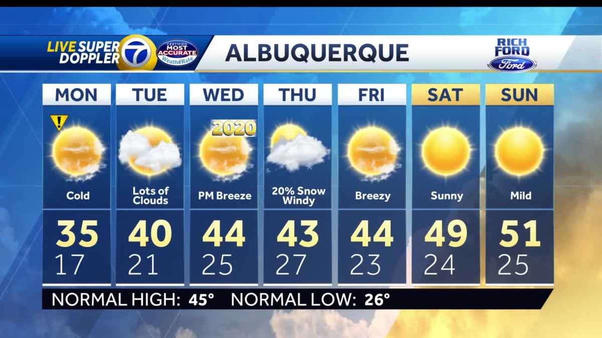 Super cold tonight, but better by New Year's