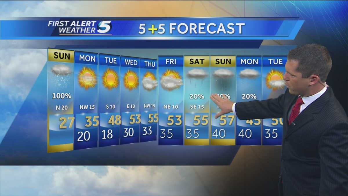 Sunday Morning Weather