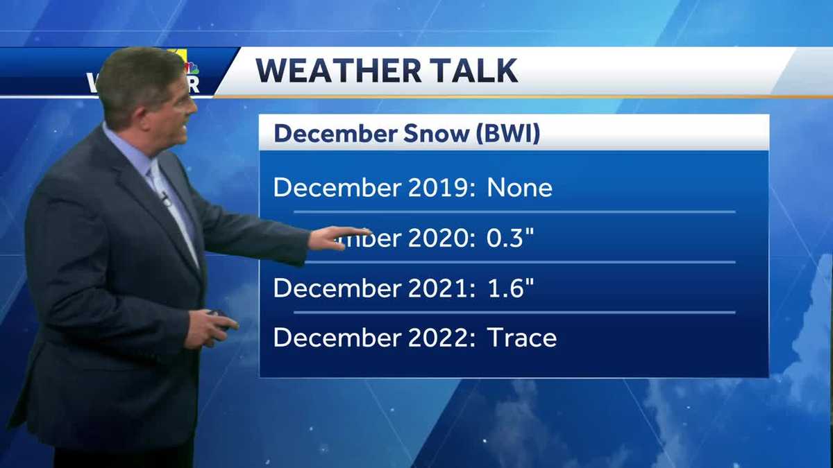 Weather Talk: Snowiest Maryland months