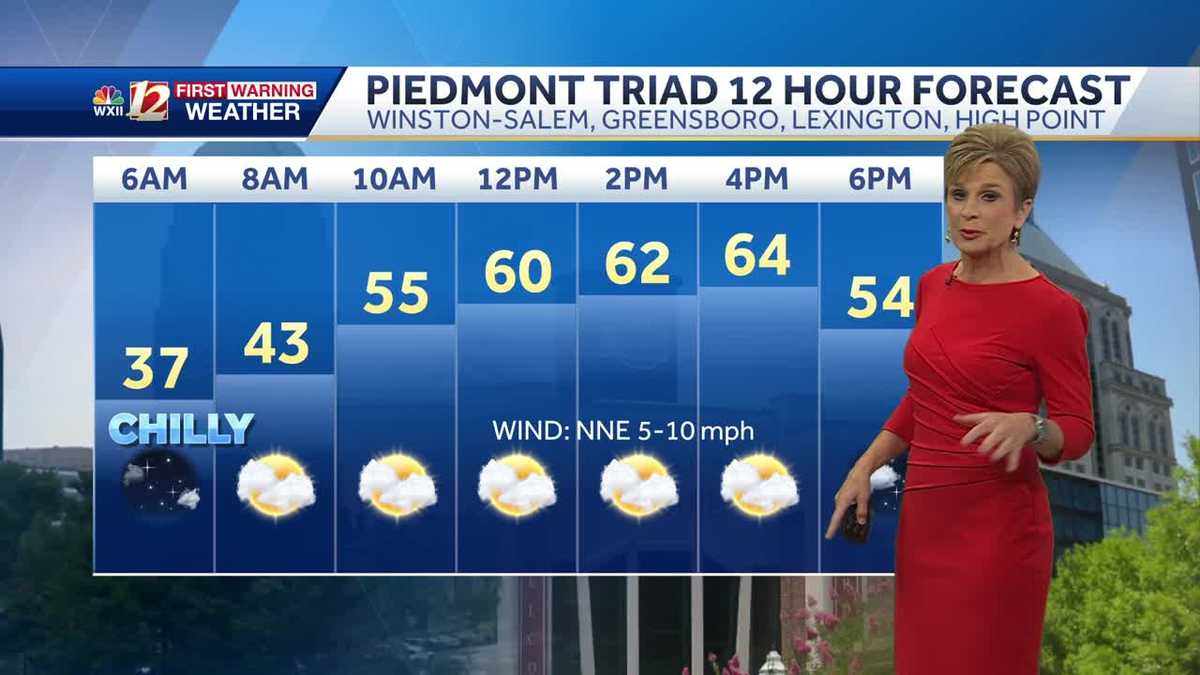 WATCH: Dry Tuesday, seasonable 60s