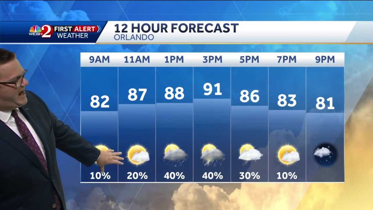 Tracking showers, storms Wednesday