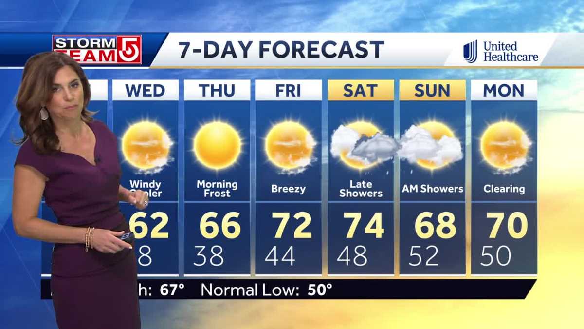 Video: Gusty day with fire weather warnings in place