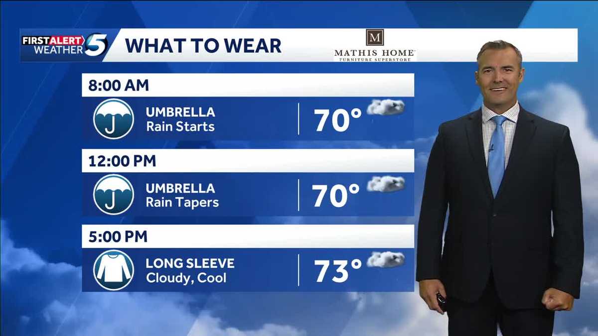 What to Wear Forecast: Rain returns today