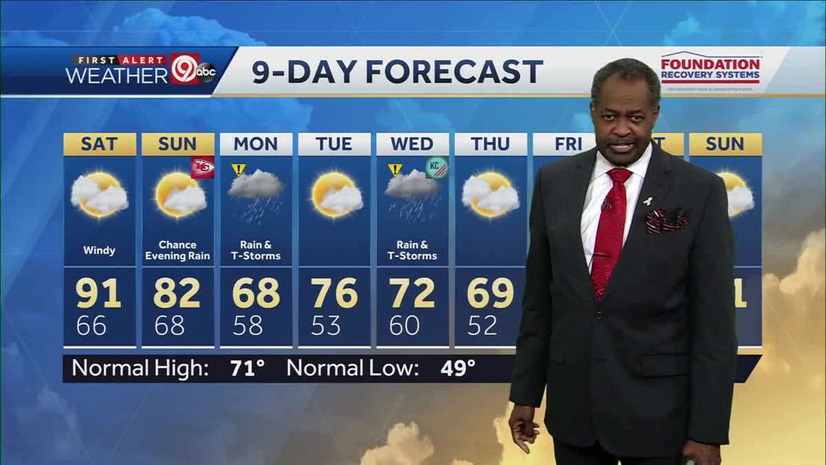 KANSAS CITY WEATHER: Record high temps possible Saturday; storms likely ...