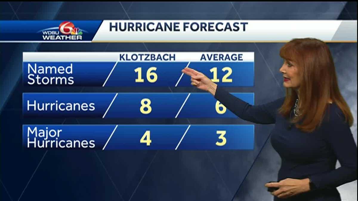 Above average hurricane season forecast