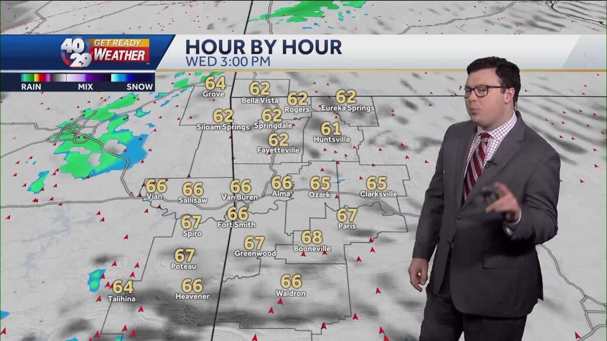 Even Warmer & Windier Today With Storms This Week