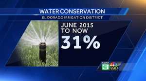 El Dorado water district lifts water restrictions