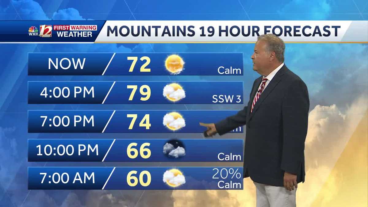 WATCH: Less humid days, next tropical storm developing