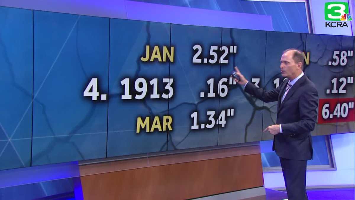 It's been a dry February: What does that mean for the rainy season