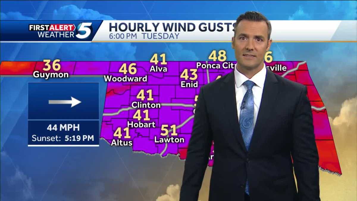 FORECAST: Amazing today, very windy Tuesday