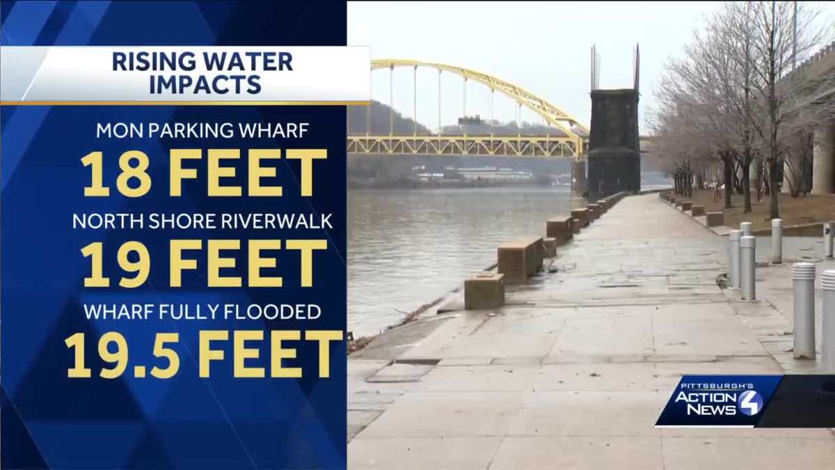 Forecasting Our Future: Rising water impacts