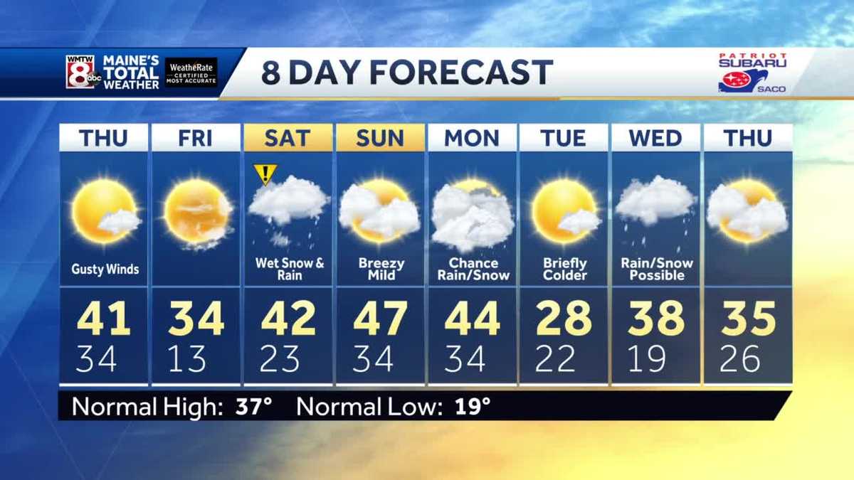 Passing rain and showers this evening.