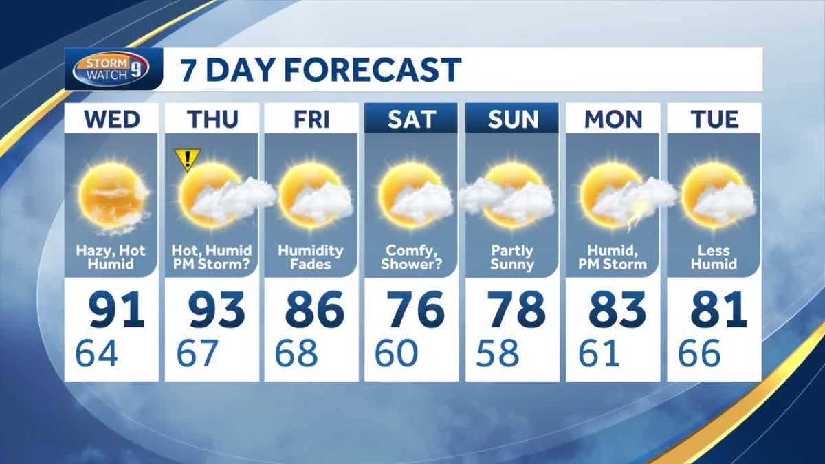 NH weather forecast: Sizzling stretch continues