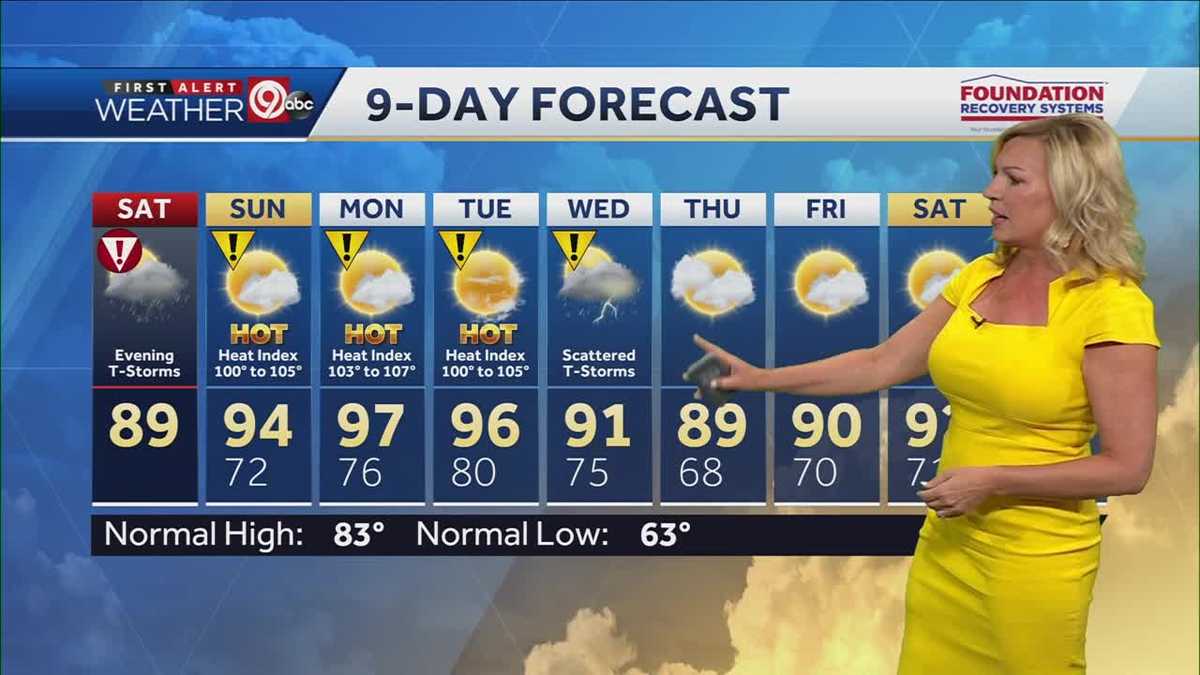 KC weather Alert Day for evening thunderstorms