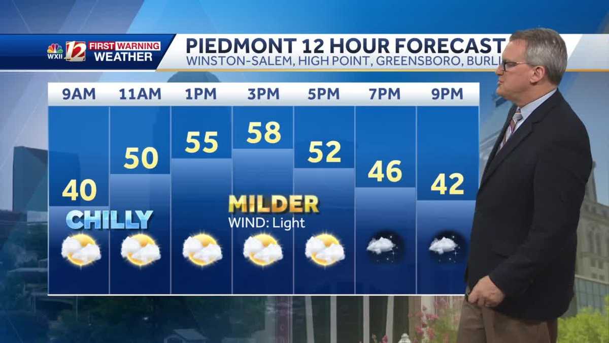 WATCH: Nice travel weather, weekend rain chances
