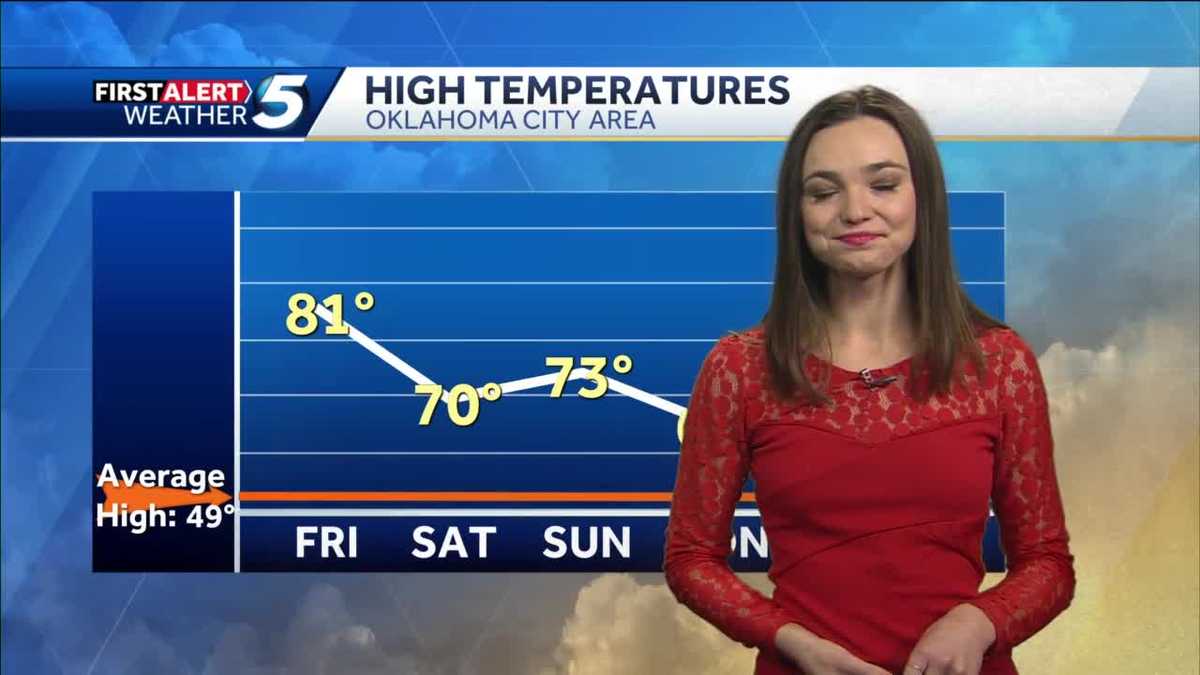 FORECAST: Warm and Windy