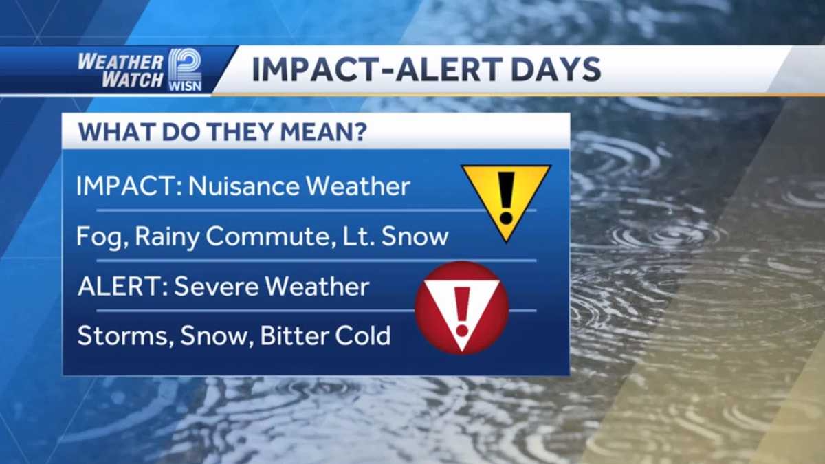 Videocast: Weather Impact Day