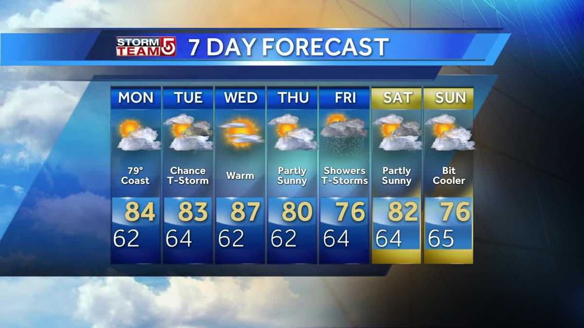 Video: Possible rain Tuesday