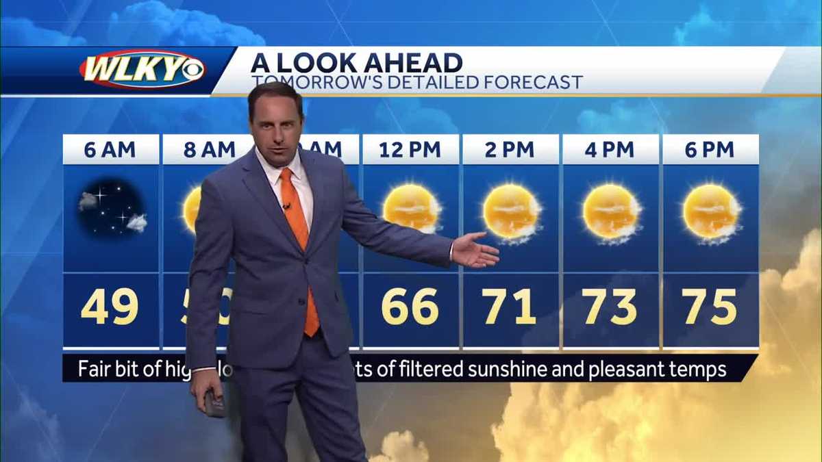 More sunshine and pleasant weather Saturday