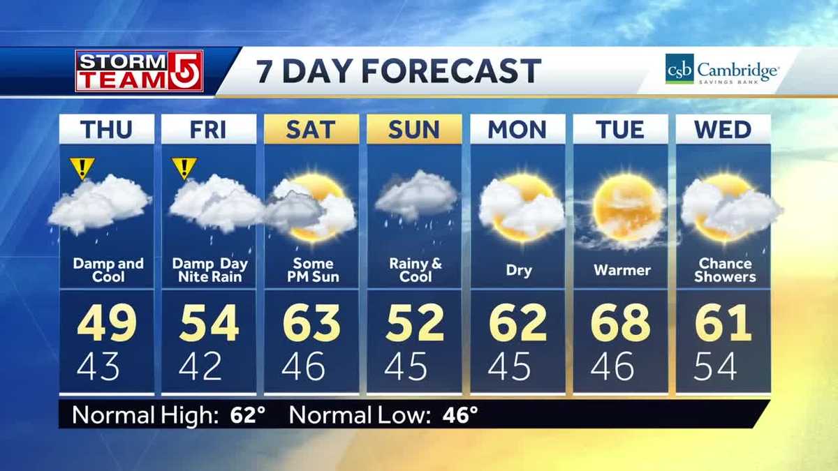 Video: Cloudy, cool and damp next 2 days