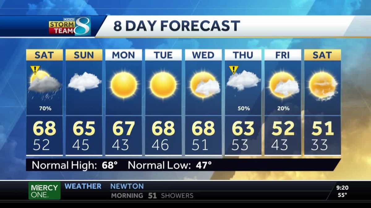 Saturday showers expected for the metro