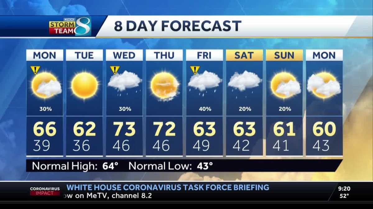 Temperatures continue to rise to start the week