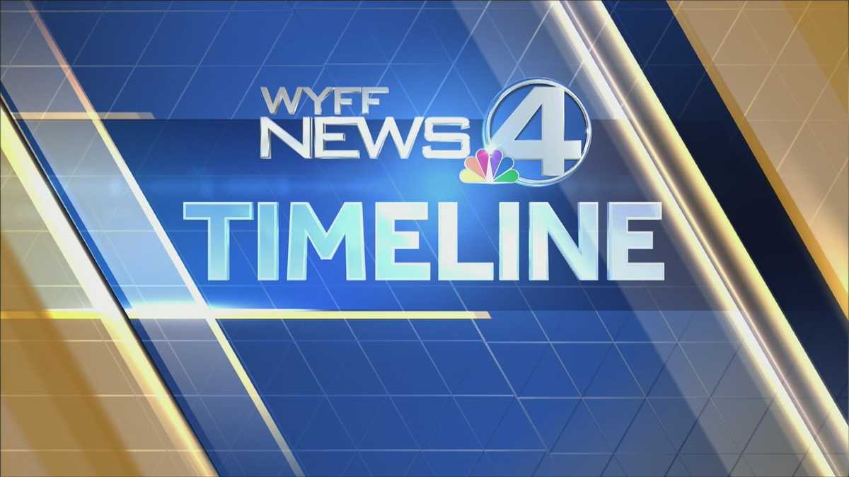 WYFF News 4 Timeline