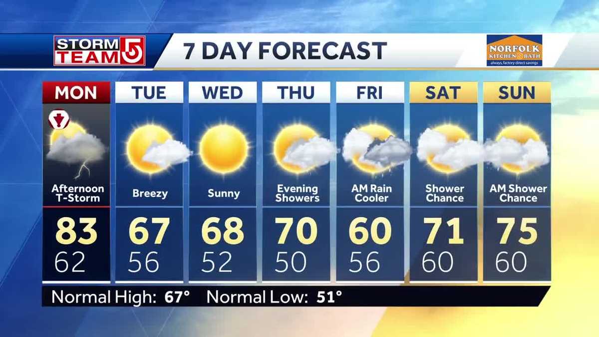 Video: Humid day, severe thunderstorms possible
