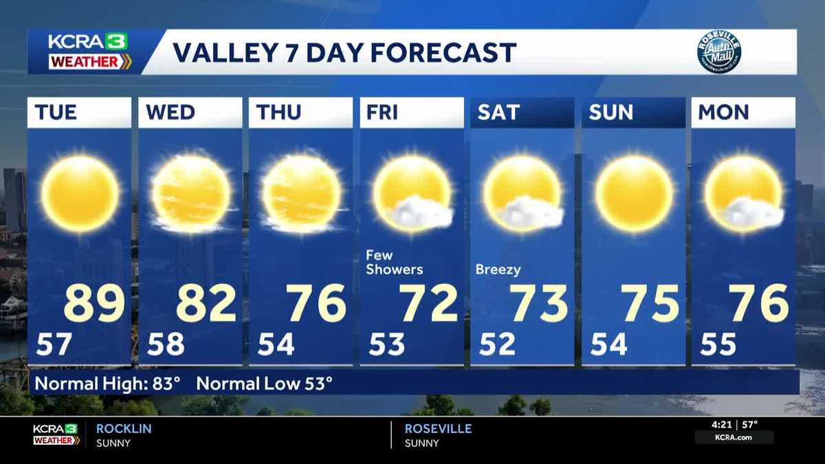 Northern California forecast: Warm Tuesday