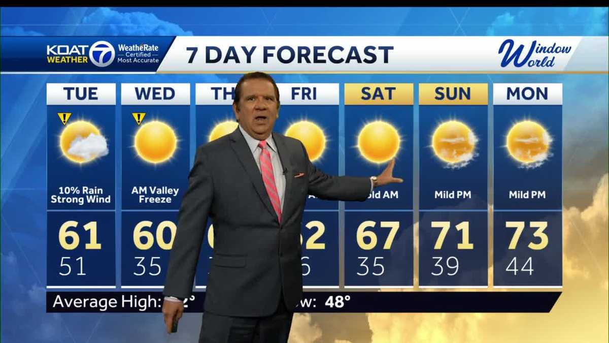 Powerful cold front on the way!