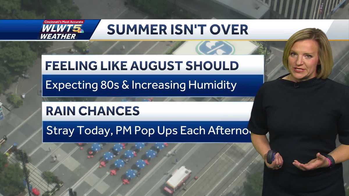 August Heat and Humidity Return