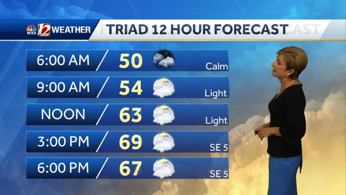 WATCH: More rain Tuesday, storm risk too
