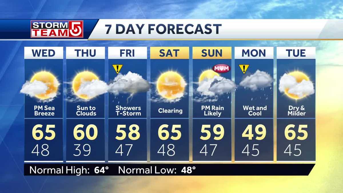 Video: Sunny, dry day ahead