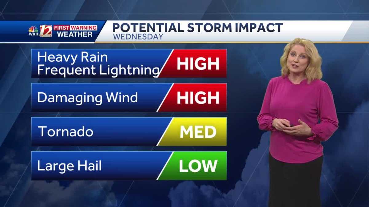 WATCH: Heavy Rain At Times, Isolated Severe Thunderstorm Threat