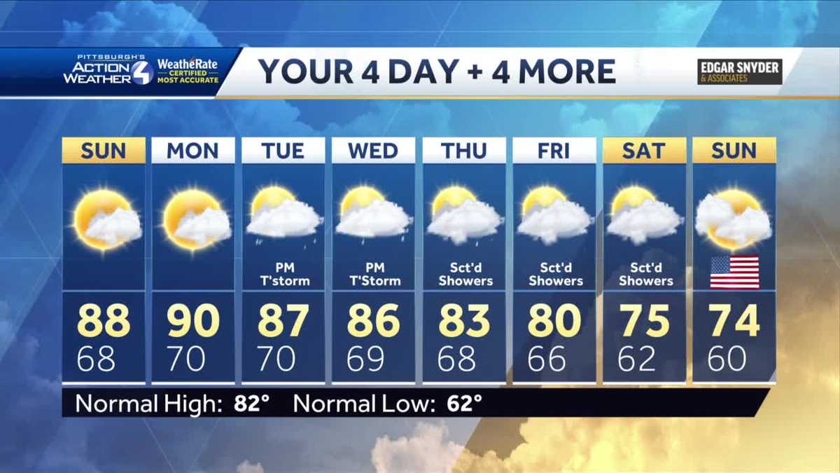 High temperatures and humidity continue