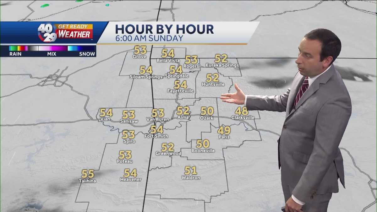 Forecast: Dry start, wet finish to Sunday