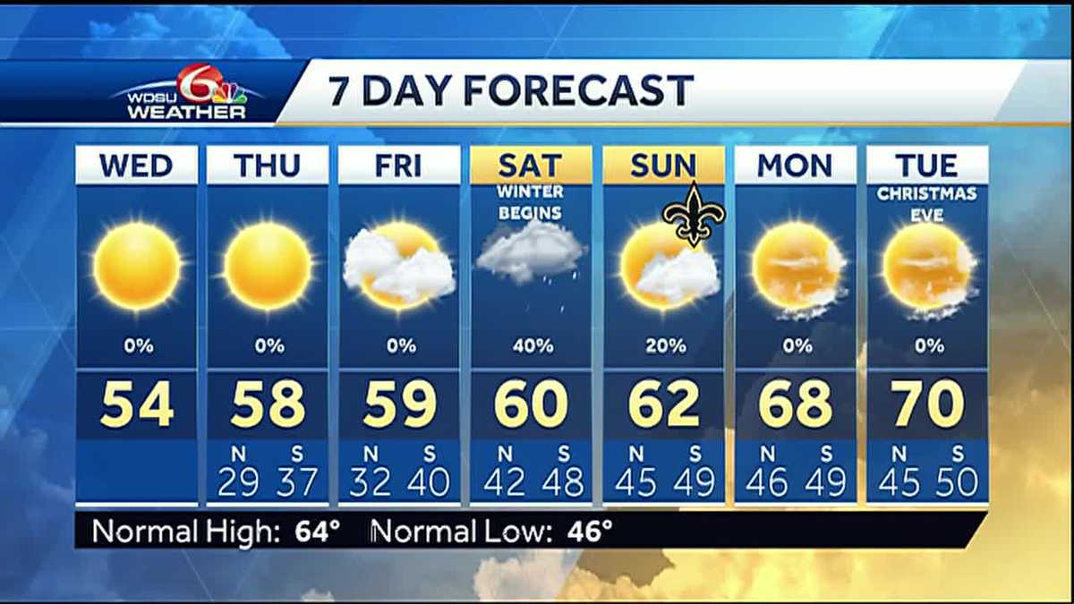 Cold but sunny days ahead