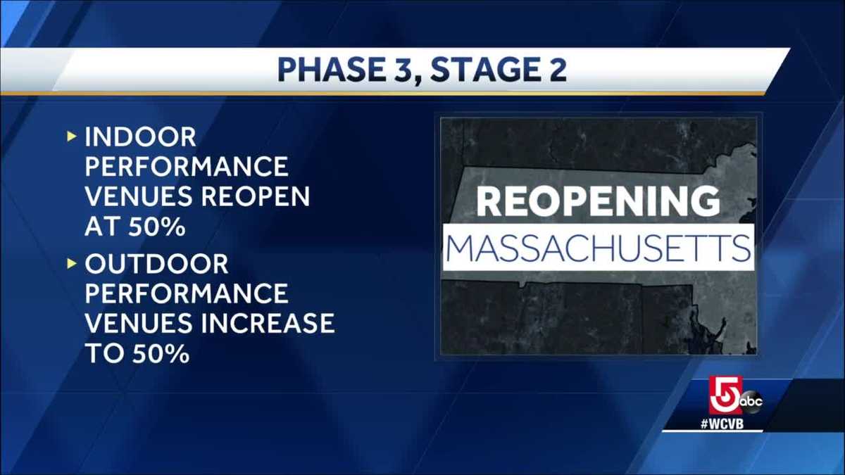 State set to enter new phase of reopening