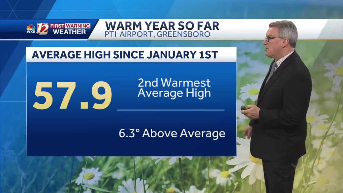 WATCH: Great weather to start the week, but changes are coming