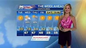 Taylor Grenda's video forecast