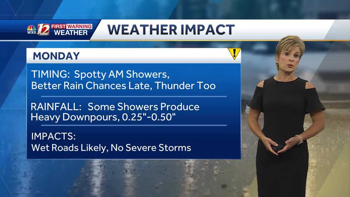 WATCH: Wet and stormy pattern continues this week