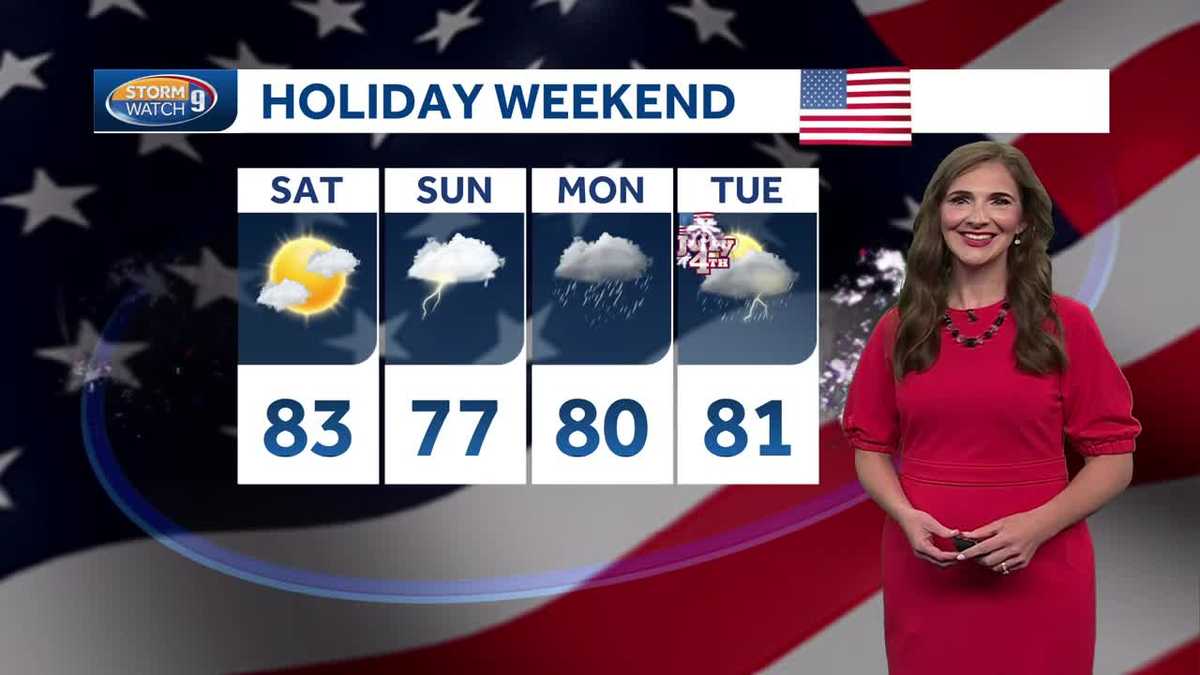 NH forecast video: Mixed weather for long holiday weekend
