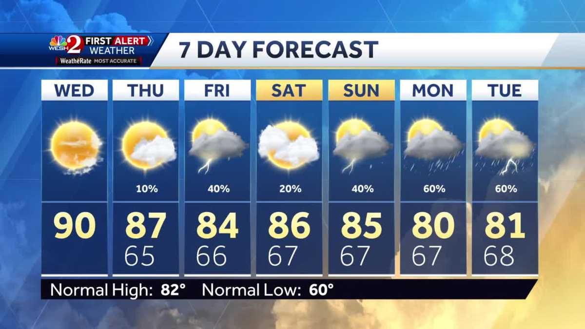 Mostly sunny, hot Wednesday afternoon