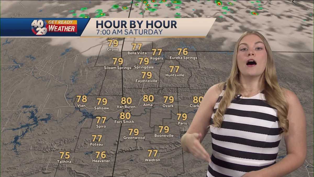 More Heat & Humidity Ahead!