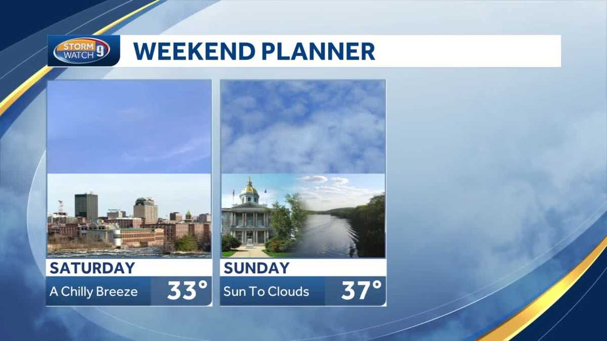 Highs around average Friday ahead of chilly weekend
