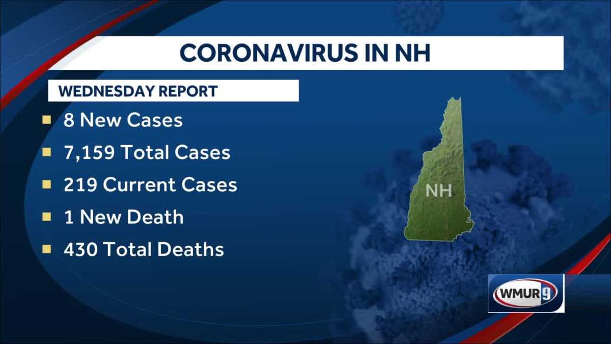 New Hampshire coronavirus update: 8 new cases announced Wednesday ...
